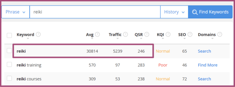 Why It's Important To Set Up Reiki Website?